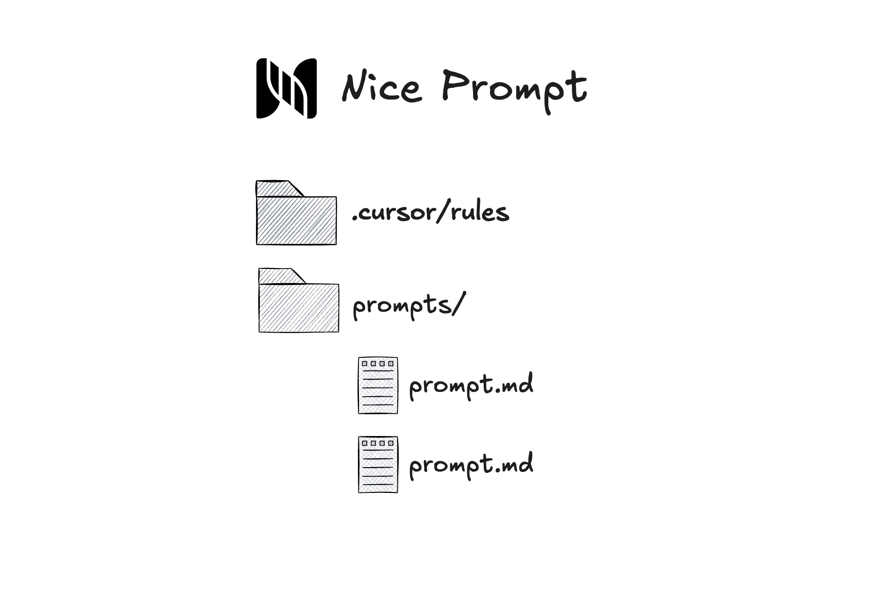 Nice Prompt + Cursor Rules